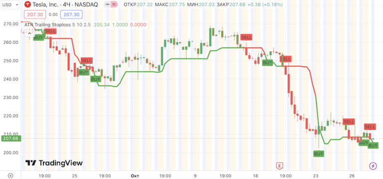 Лучшие бесплатные индикаторы tradingview 2026, уровней поддержки, сопротивления, горизонтальный ...