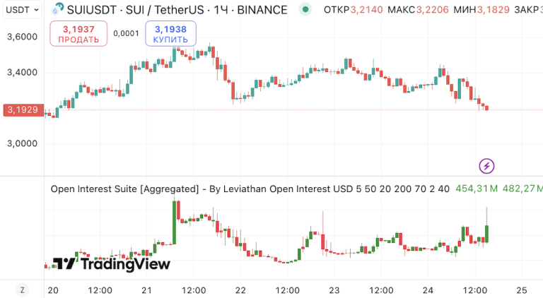 Индикатор открытого интереса +82% за 5 часов, как использовать, Open interest, tradingview ...